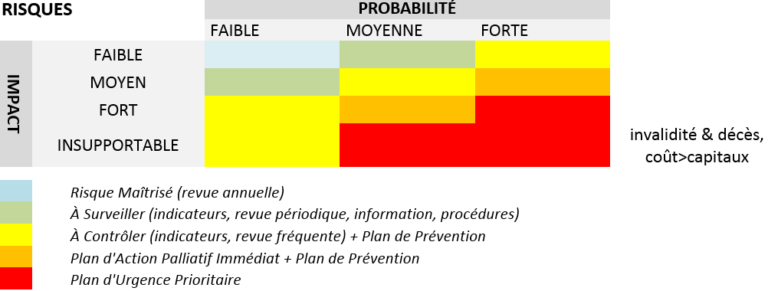 Analysez les risques pour votre entreprise - R.O.C Gestion Méthodologie ...